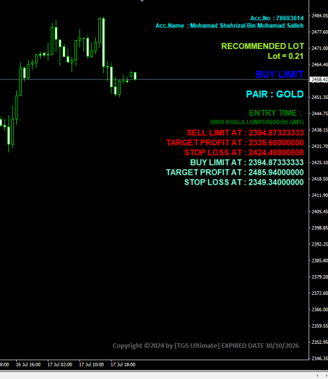 Trader Genius System