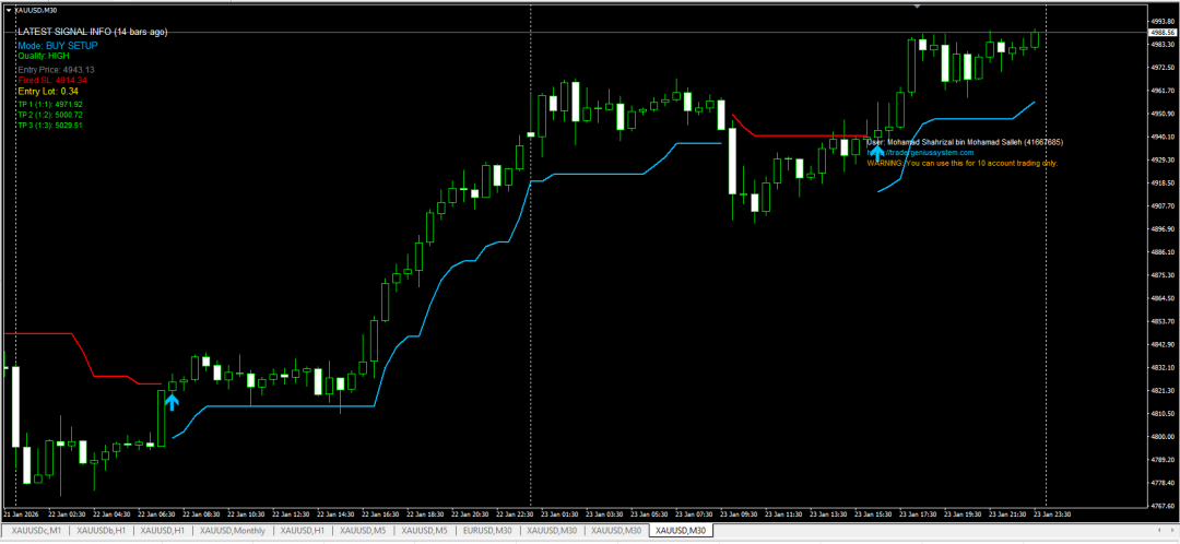 TGS OPTIMUS INDICATOR - High Probability and Quality Entry Signal ...